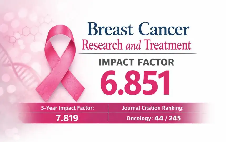 Breast Cancer Research and Treatment Impact Factor: A Comprehensive ...
